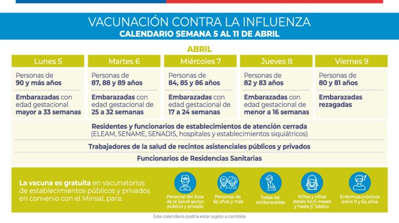 Información De Vacunación Contra La Influenza… Colegio Alcazar De Las